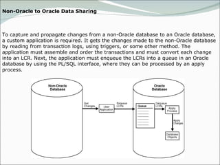 Oracle Streams | PPT