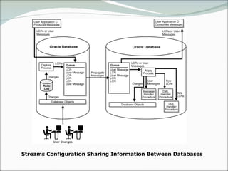 Oracle Streams | PPT