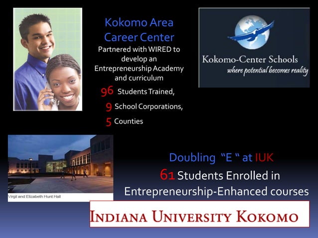 NCI WIRED ~ our story | PPT