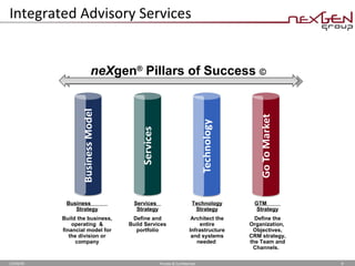 Summary Profile | PPT