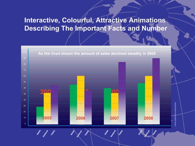 PowerPoint Demo/Sample | PPT