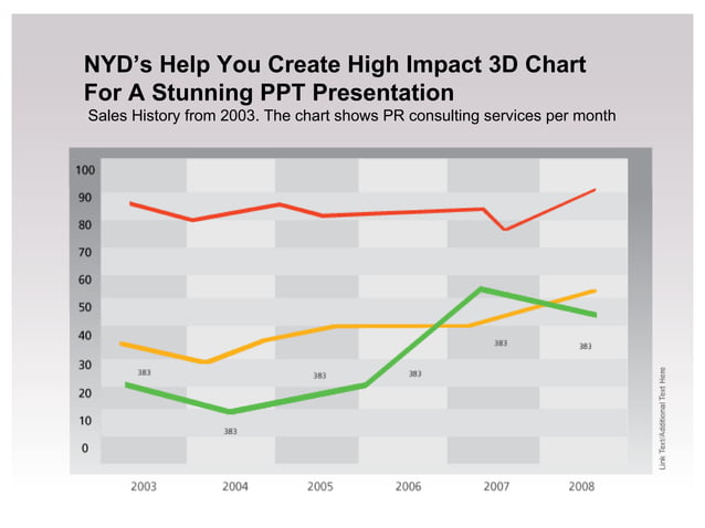 PowerPoint Demo/Sample | PPT