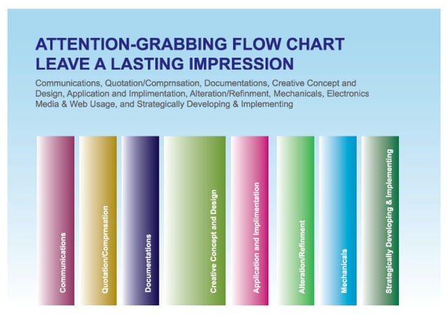 PowerPoint Demo/Sample | PPS