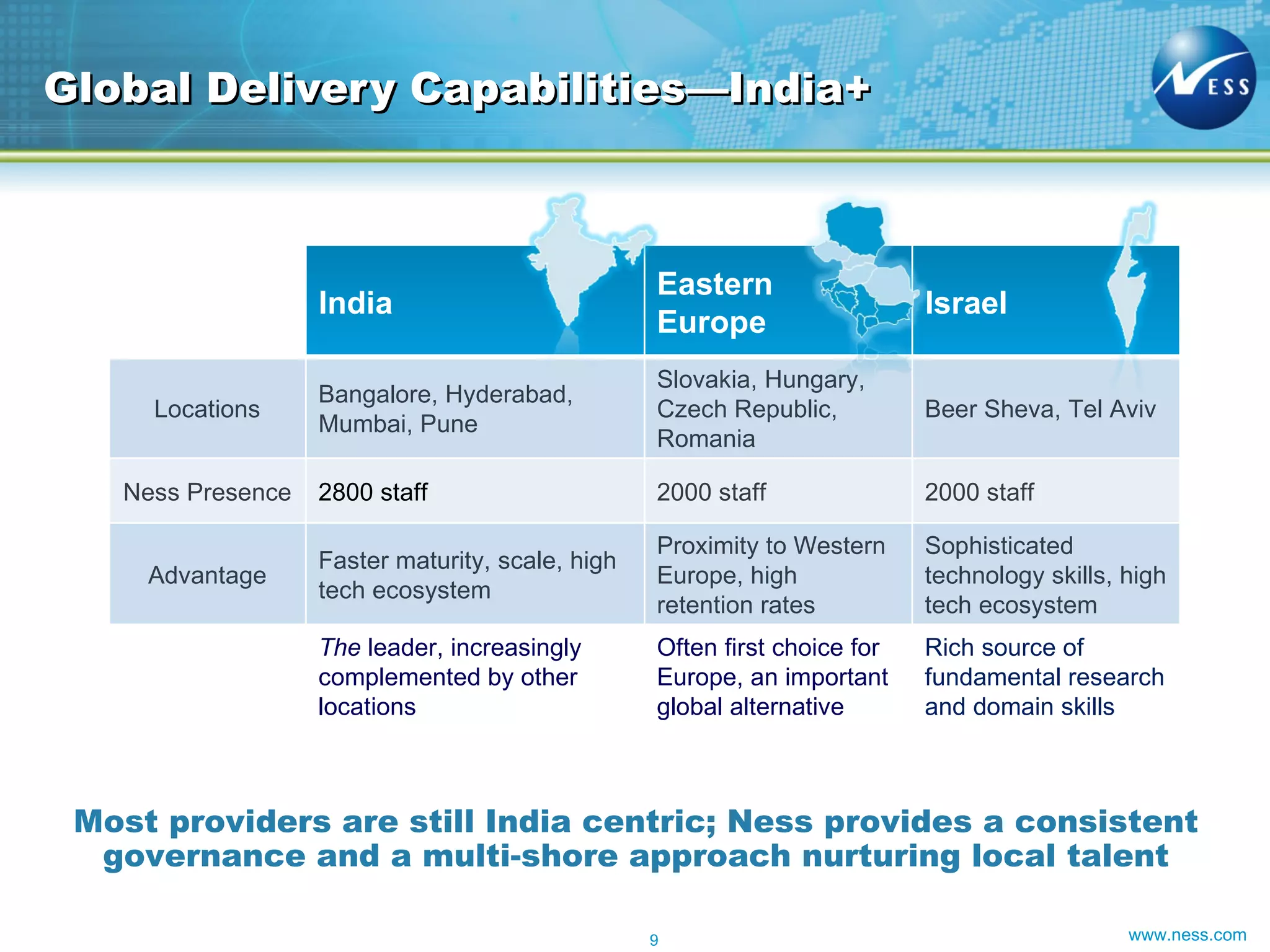 Ness Software Product Labs Overview | PPT