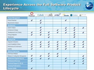 Ness Software Product Labs Overview | PPT
