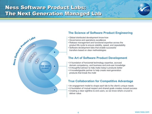 Ness Software Product Labs Overview | PPT