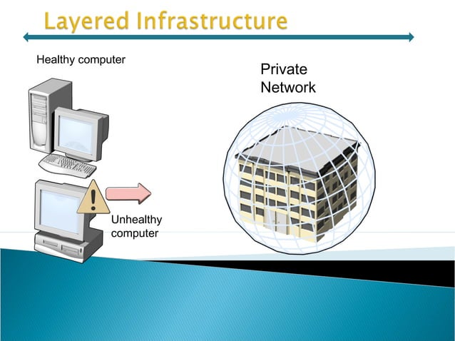 Network Access Protection | PPT