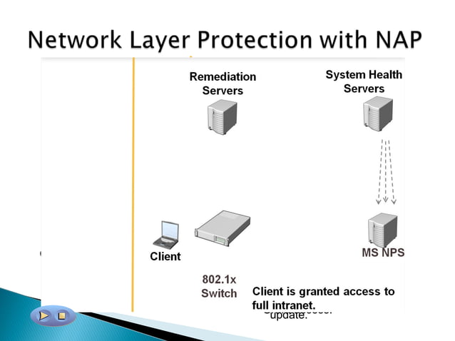 Network Access Protection | PPT
