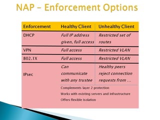 Network Access Protection | PPT