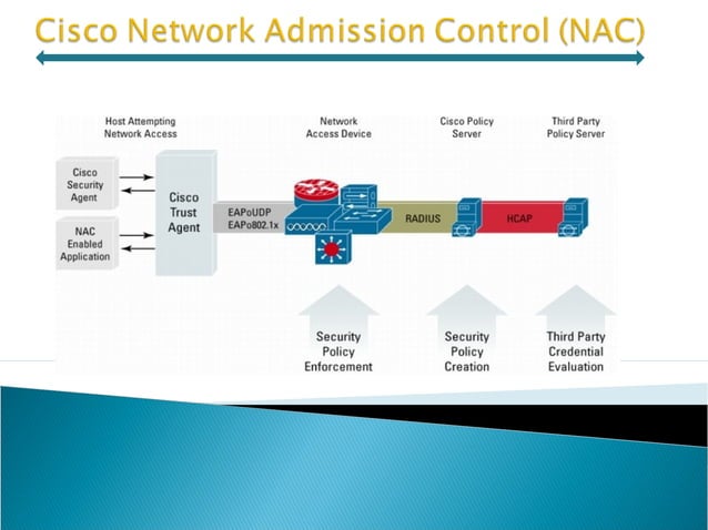 Network Access Protection | PPT