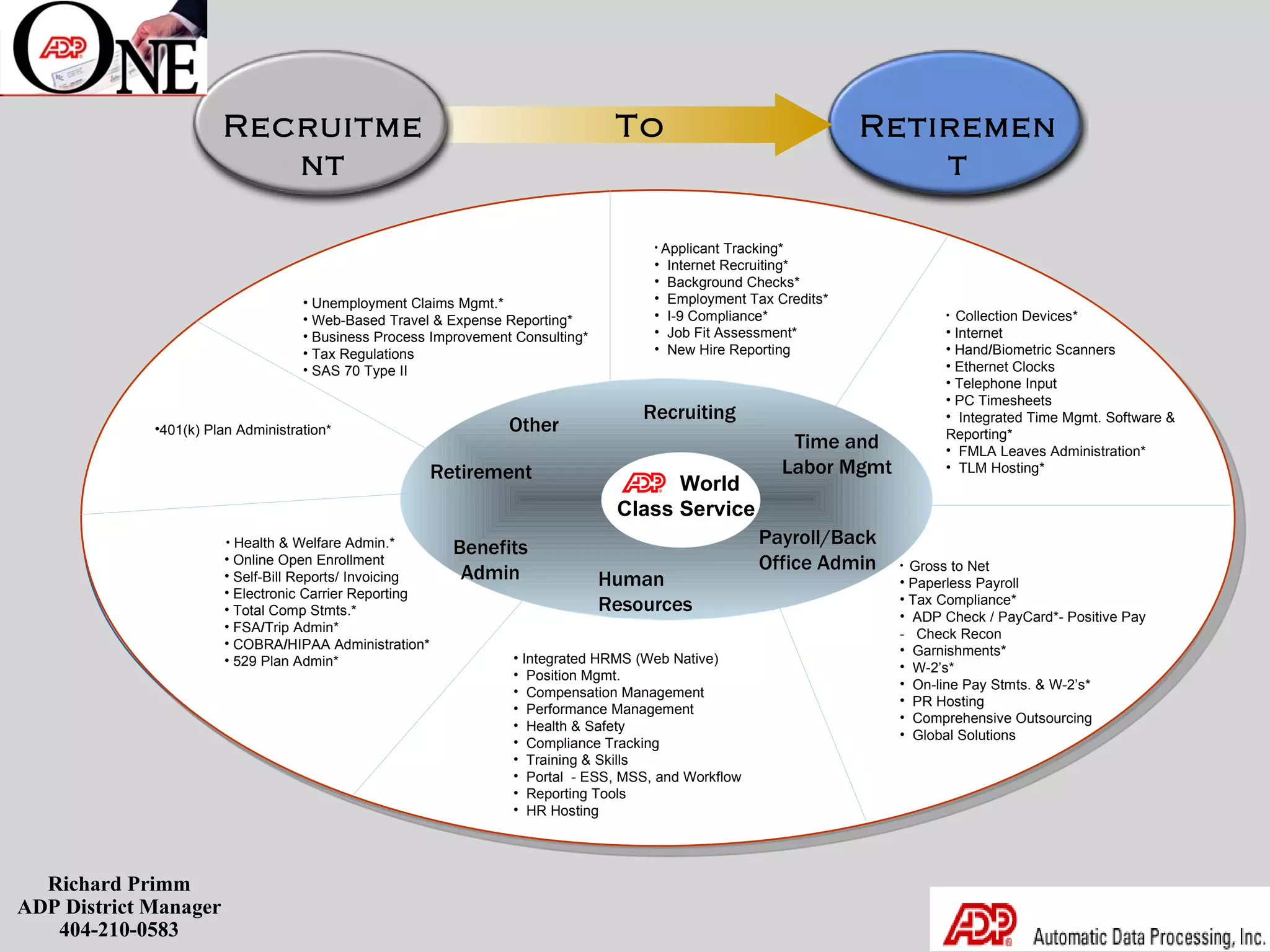 Adp Offering | PPT | Human Resources | Business