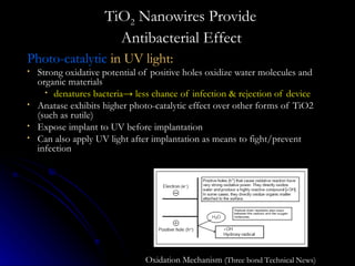New Application Of Nanowires for Implantable Medical Devices | PPT