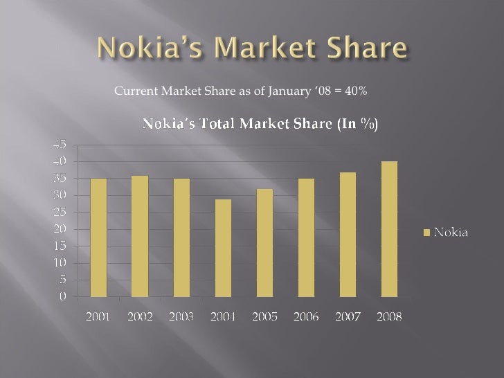 Nokia And The Global Mobile Phone Industry