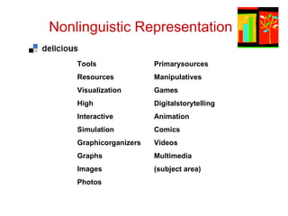 Marzano: Nonlinguistic Representation | PPT