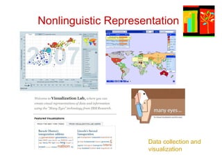 Marzano: Nonlinguistic Representation | PPT