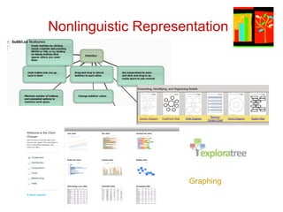 Marzano: Nonlinguistic Representation | PPT