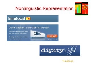 Marzano: Nonlinguistic Representation | PPT