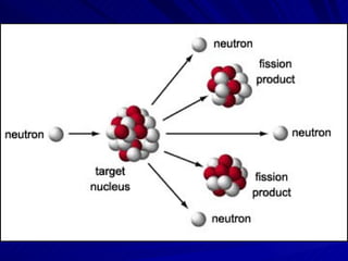 Nuclear Basics | PPT