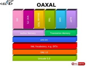 OAXAL | PPT