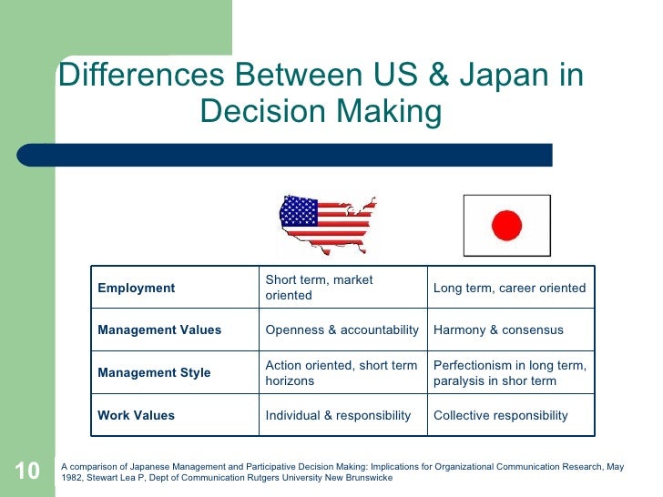 Decision and Culture