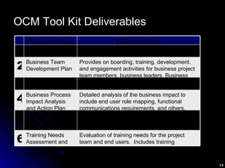 OCM Overview | PPT
