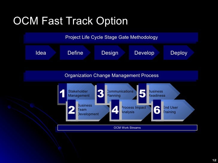OCM Overview