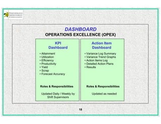 OPEX Basic Training | PDF