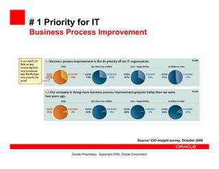 Oracle Bpa Suite Overview | PDF | Operating Systems | Computer Software ...