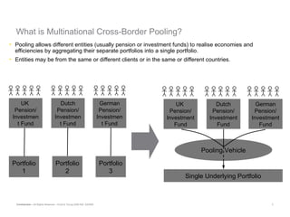 Offshore Tax Efficient Vehicles | PPT