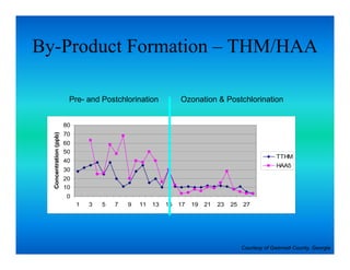 Ohio Awwa 2008 Ozone Drinking Water Treatment | PDF
