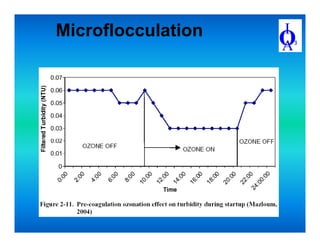 Ohio Awwa 2008 Ozone Drinking Water Treatment | PDF