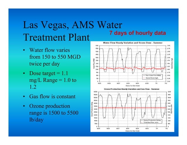 Ohio Awwa 2008 Ozone Drinking Water Treatment | PPT