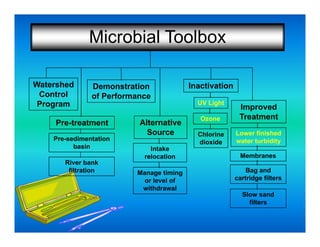 Ohio Awwa 2008 Ozone Drinking Water Treatment | PDF