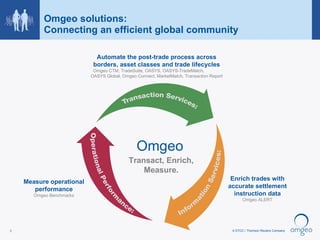 Omgeo Concept | PPT