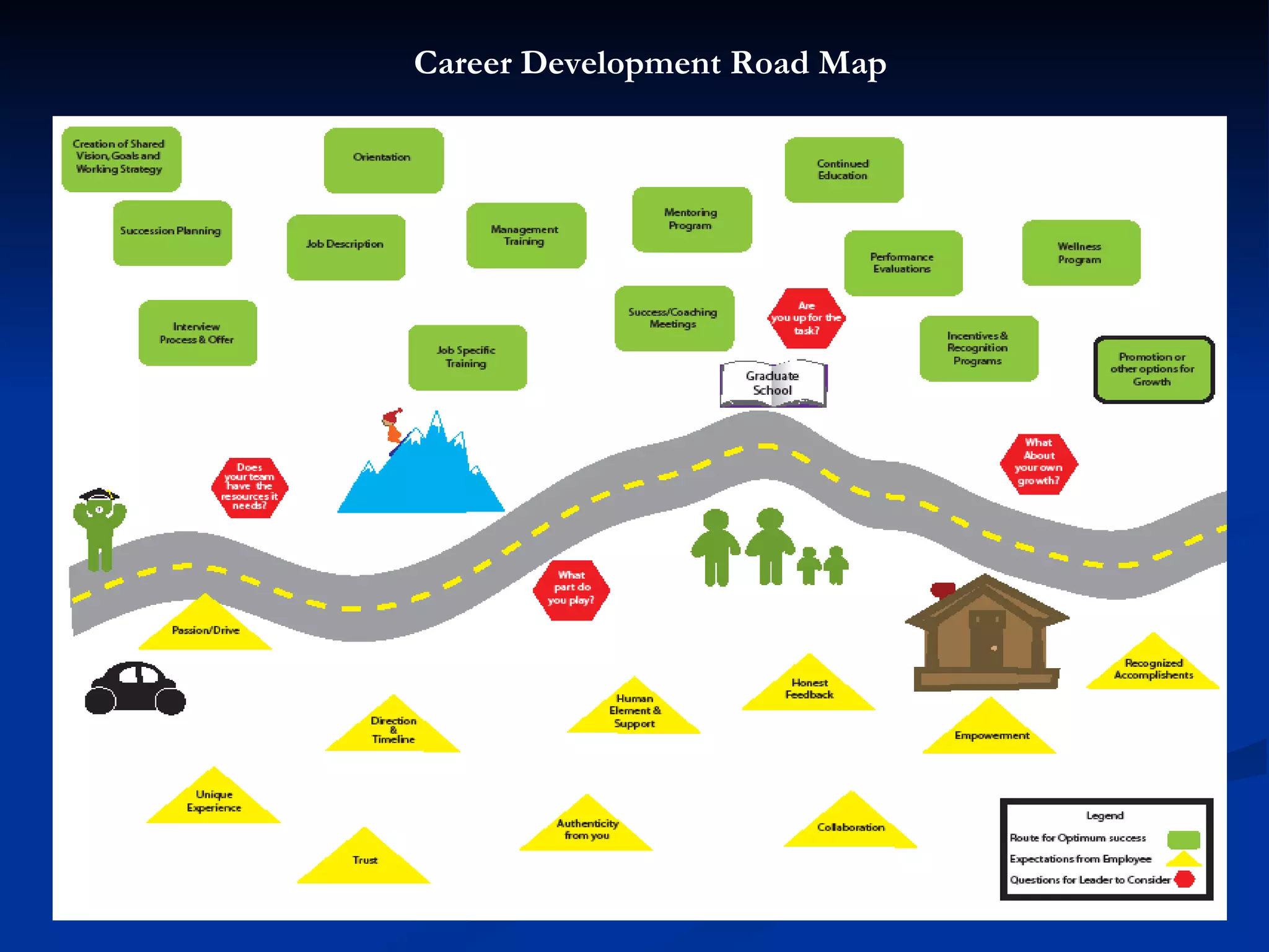 Optimum Employee Development | PPT