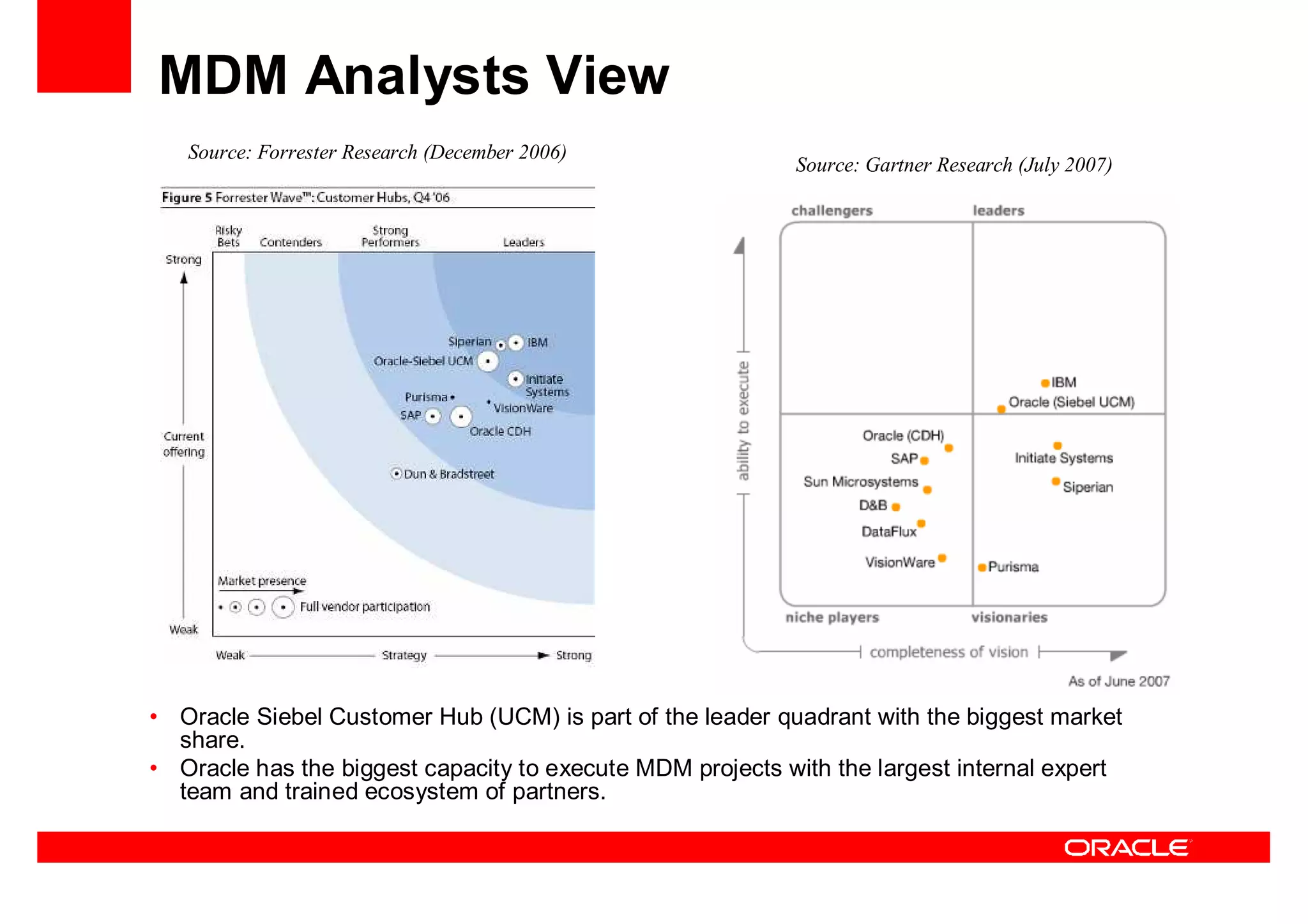 Oracle Ucm General Presentation Linked In | PPT