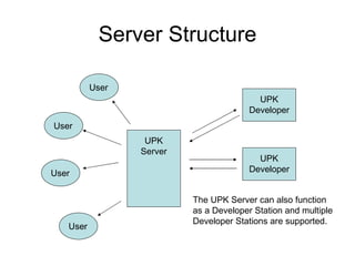 Oracle User Productiviy Kit | PPT