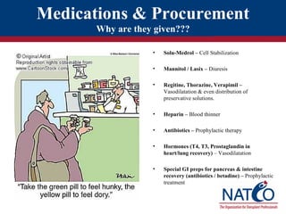 Organ Recovery & Preservation | PPT