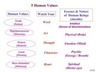 Organisational Leadership And Spirituality | PPT