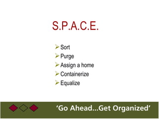 Introduction to Office Organizing and Design | PPT