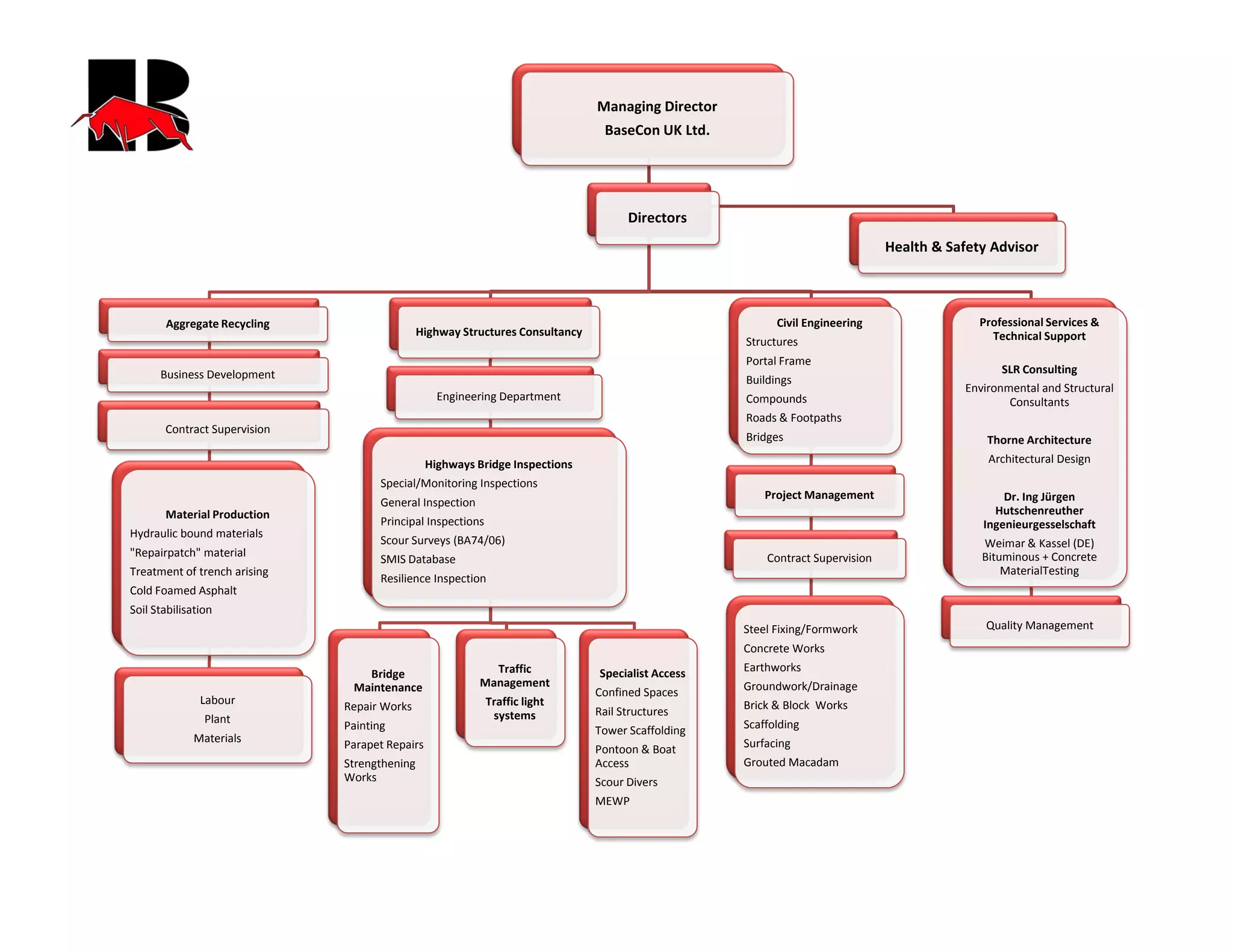 Organogram | PDF