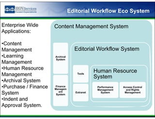 Outsourcing The Next Frontier In Editorial Workflow Shivaji Sengupta | PPT