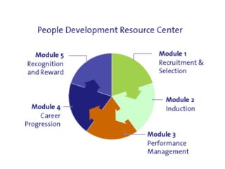 Pace 2009 People Development | PPT