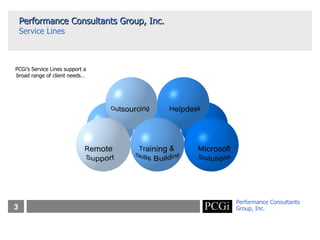 PCGi Capabilities Presentation | PPS