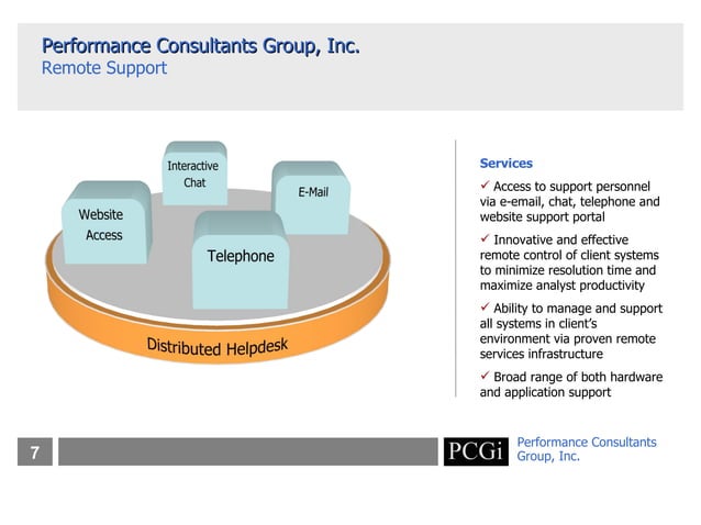 PCGi Capabilities Presentation | PPS