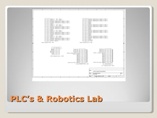 PLCs And Industrial Robotics | PPT