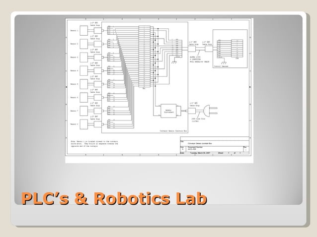 PLCs And Industrial Robotics | PPT