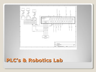 PLCs And Industrial Robotics | PPT