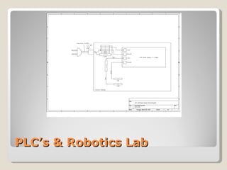 PLCs And Industrial Robotics | PPT
