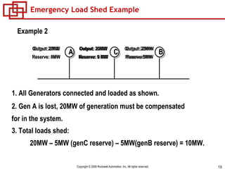 Pms System Training | PPT